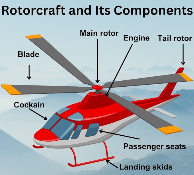 The Ultimate Guide to Understanding Rotorcraft and Its Components