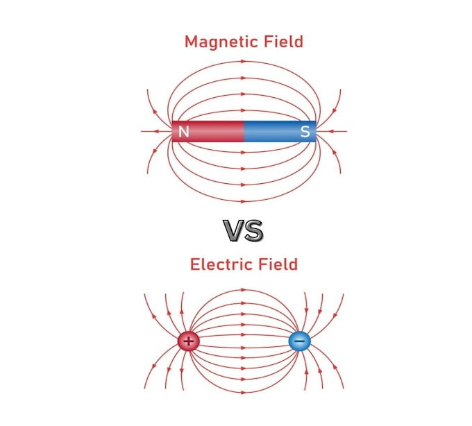 Key Differences Between Magnetic and Electric Fields Key Differences Between Magnetic and Electric Fields